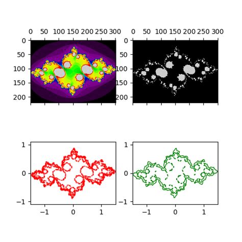 python polygon from set of points that lie on a boundary stack overflow