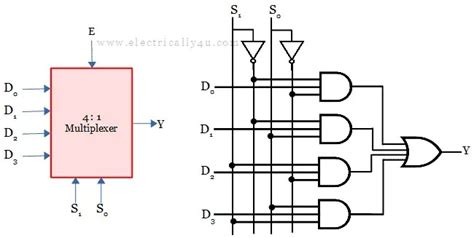 4 to 1 multiplexer circuit diagram and truth table schema digital