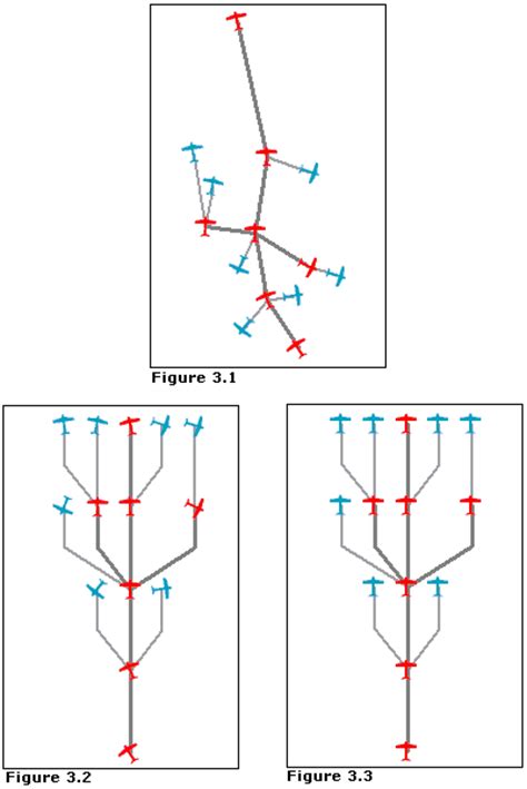 geo rotate nodes along links layout algorithm properties—help