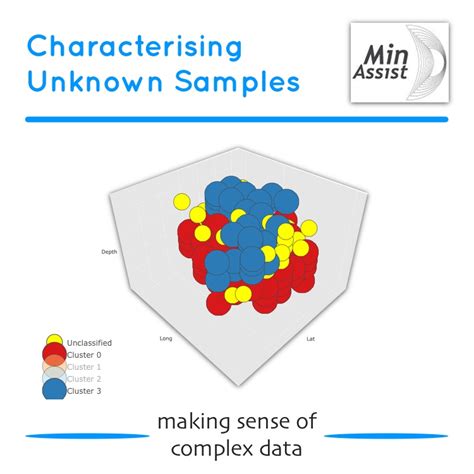 Working With High Dimensional Data Part 4 Classifying Unknown Samples