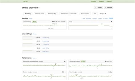 building a url shortener with node js and redis codeforgeek