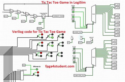 pin on fpga projects using verilog vhdl
