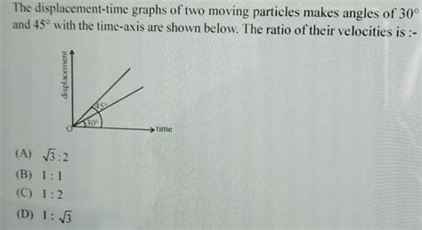 [answered] The Displacement Time Graphs Of Two Moving Particles