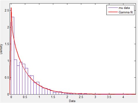 histogram plots of i and i parameters download