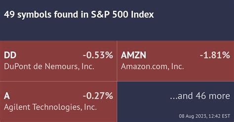 Introduction To Tdi Trendspider Learning Center