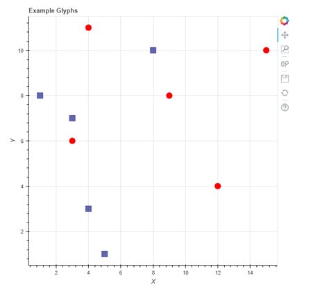 data visualization with bokeh in python part i getting started by