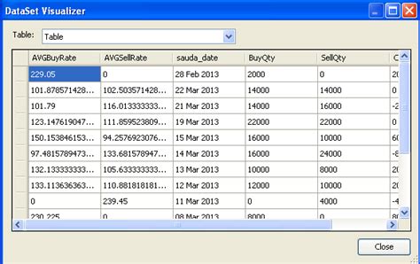 c order by date field when datatype is nvarchar stack overflow