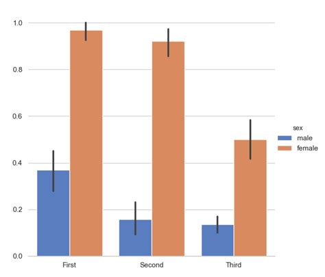 facegrid map and facetgrid map dataframe can alter legend