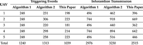 Quantitative Comparisons Among Different Et Algorithms Download