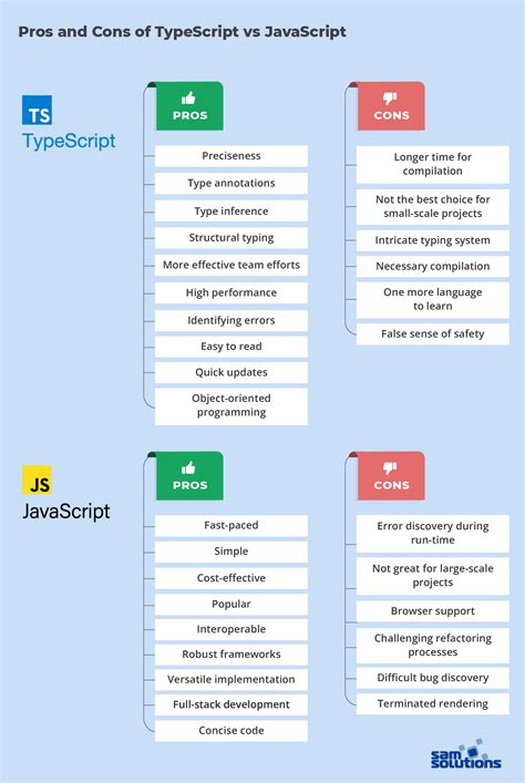 typescript vs javascript which is best in 2023 sam solutions