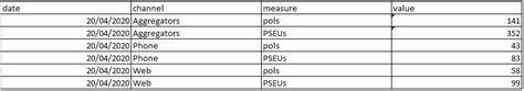 sql transpose columns to rows with aggregation values