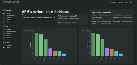 securing your applications in node js part 1 3 nodesource