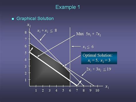 Chapter 8 Linear Programming Sensitivity Analysis And Interpretation