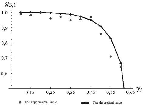 The Dependence Of The Reduction Coefficient Of The Variance Download