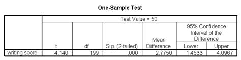 What Statistical Analysis Should I Use Statistical Analyses Using Spss