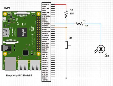 how to use gpio on the raspberry pi with c