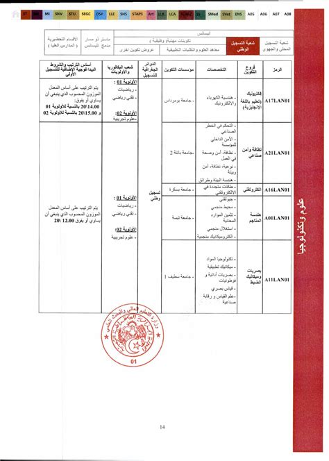 تخصص إلكترونيك تسجيل وطني جامعة بومرداس موقع الدراسة الجزائري