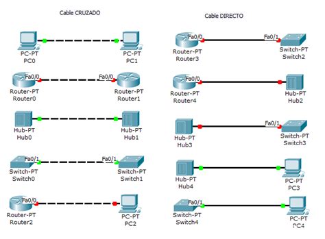 Packet Tracer Cable Cruzado Y Cable Directo El Blog De Julio Pari