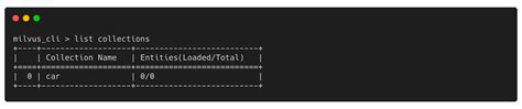 Get Started With Milvus Cli Zilliz Blog