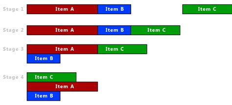 how to control the collapsing order of a wrappanel in wpf