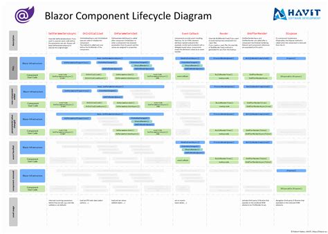 blazor component base class blazor componentbase bollbing