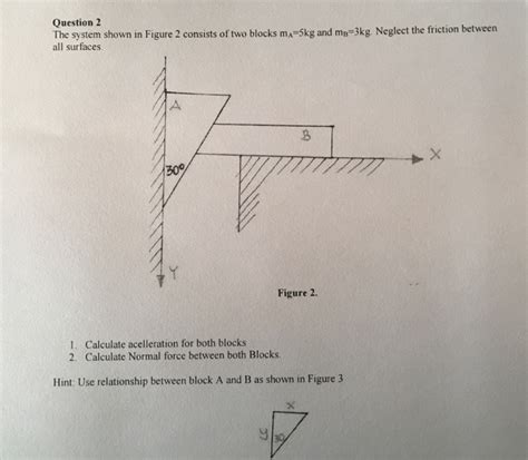 Solved The System Shown In Figure 2 Consists Of Two Blocks