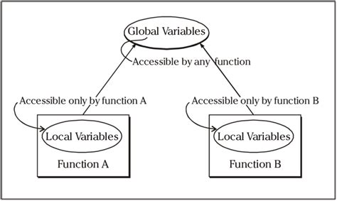 tara bytes computer science bioinformatics and