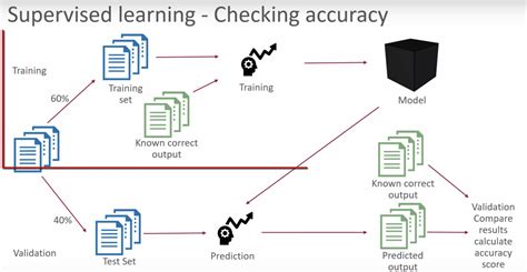 applying oracle machine learning in oracle autonomous database with
