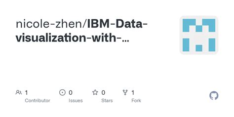github nicole zhen ibm data visualization with python final assignment