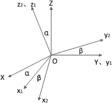 Euler Angular Coordinates Download Scientific Diagram
