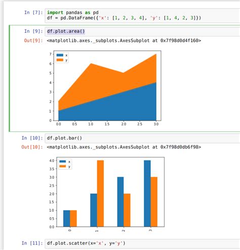 streaming dataframe visualization · issue 126 · python streamz streamz