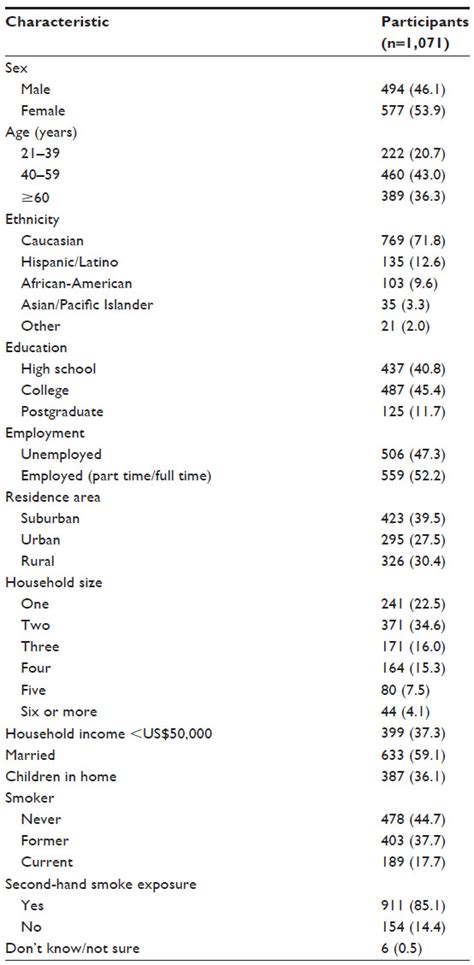 [full text] public attitudes about lung cancer stigma