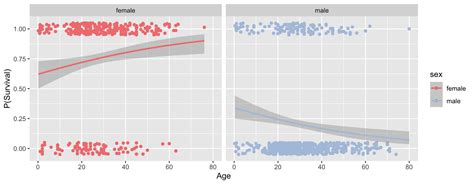 Chapter 16 More Regression Models Biology 723 Statistical Computing