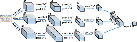 [pdf] Eeg Emotion Recognition Via Graph Based Spatio Temporal Attention