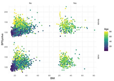 9 data visualization reproducible research in r