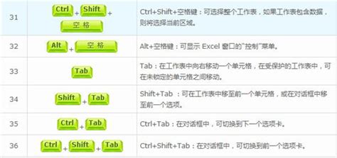 Excel2016快捷键位大全 Excel2016有哪些功能操作快捷键 Excel 教程之家