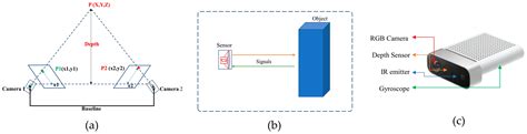 Applied Sciences Free Full Text Monocular Depth Estimation Using