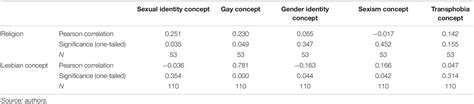 Frontiers Sex And Relationship Education For The Autonomy And