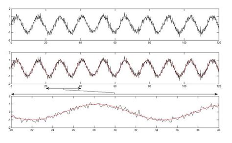 plot connecting subplots with lines in matlab stack