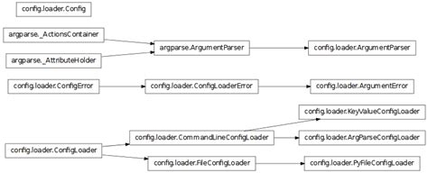 config loader — ipython 0 11 documentation