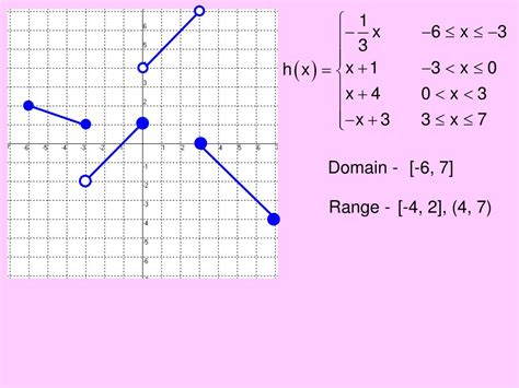 ppt the piecewise function powerpoint presentation free download