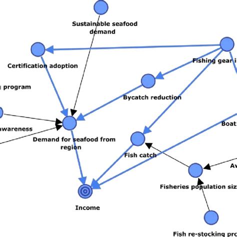 Examples Of Causal Connections Between Variables In Qualitative