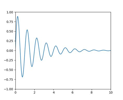 transformations tutorial — matplotlib 2 0 1 documentation