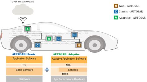 introduction to autosar by guy rouleau by mathworks editor