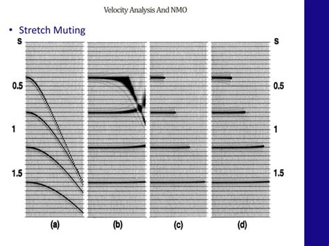 Simple Seismic Processing Workflow