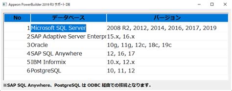 microsoft ole db driver for sql server を使用して microsoft sql server に接続