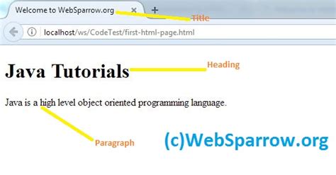 html introduction to hypertext markup language websparrow