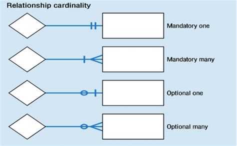 entity relationship er diagram model with dbms example