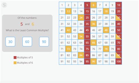 Learn The Least Common Multiple With Smartick Math Learning Program