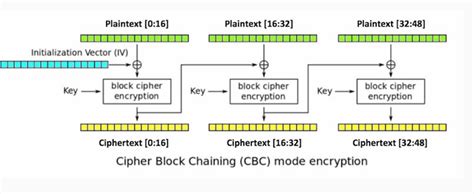 introduction to the principles of cryptography in python